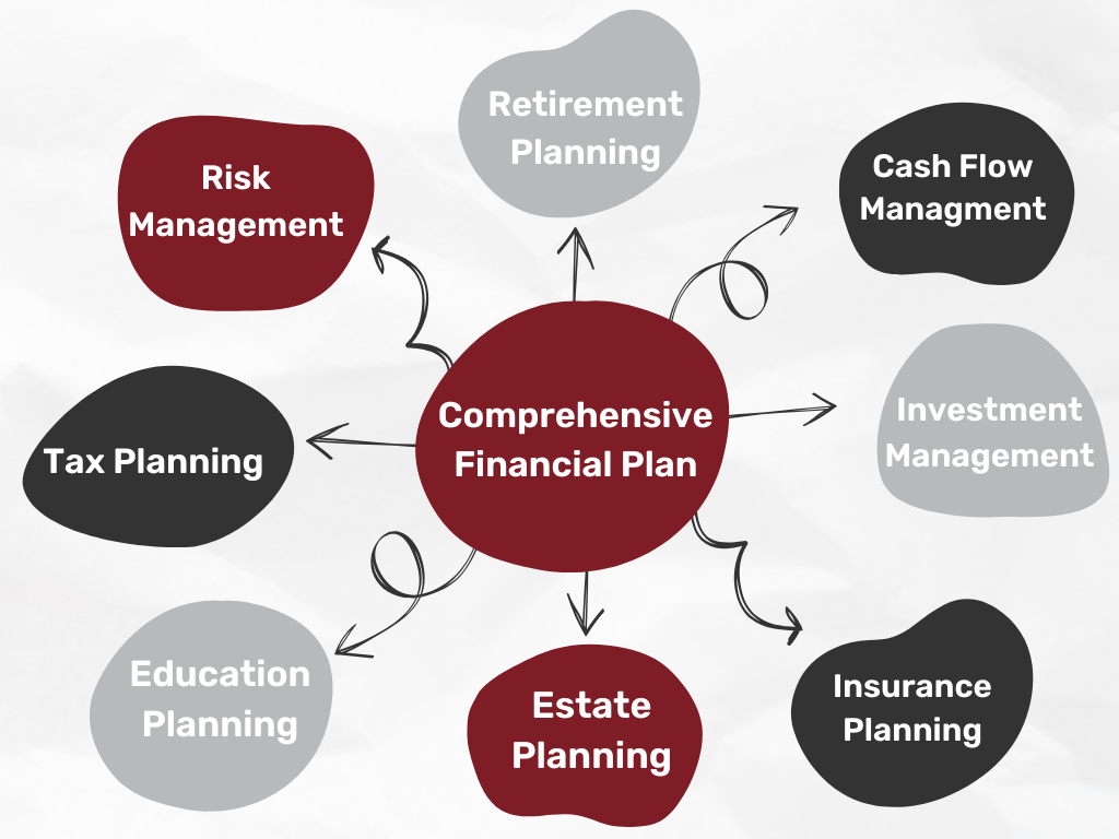 Comprehensive Financial Planning What Is It Anyway Jmb Financial